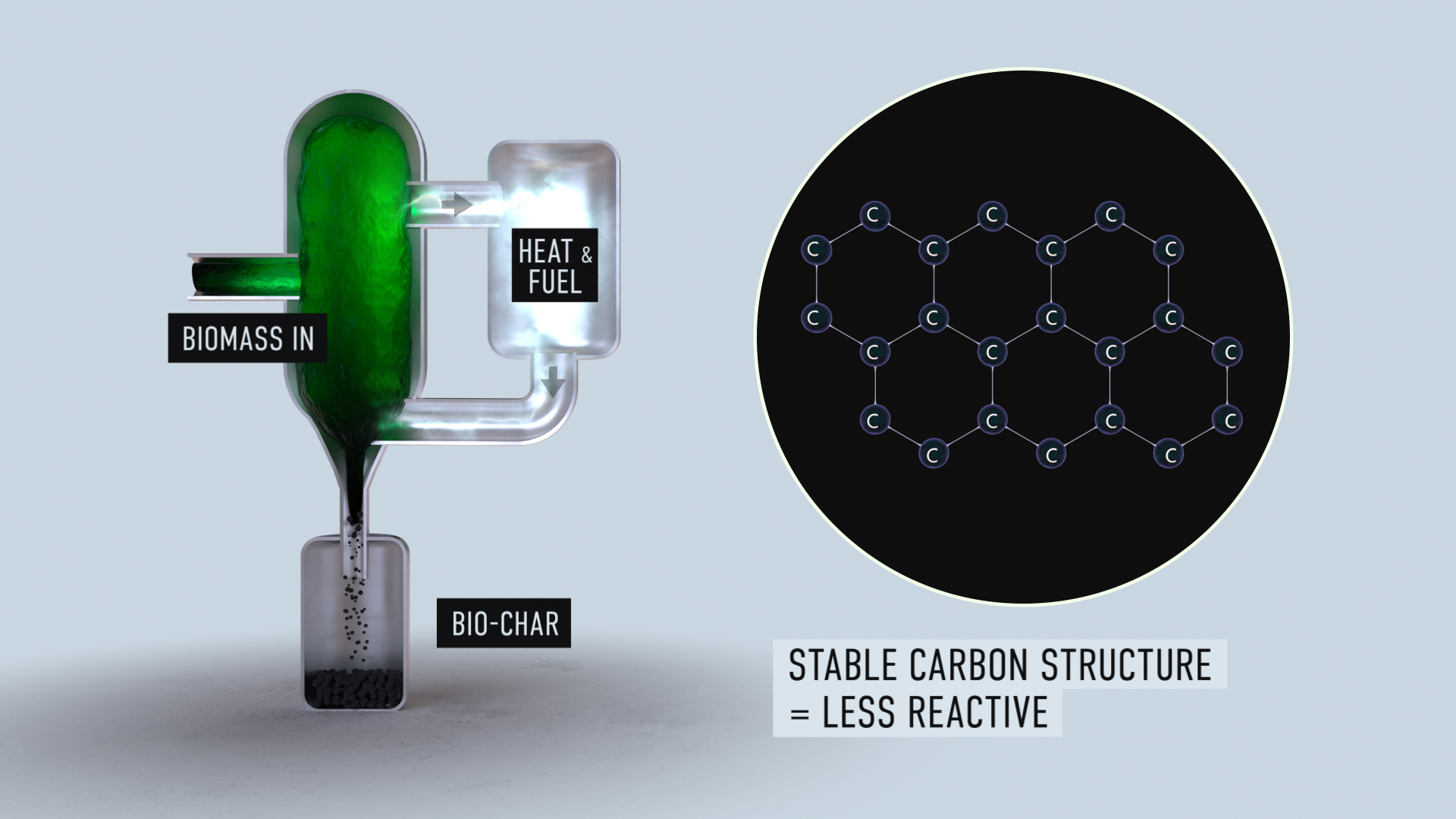 3D science animation - Carbon Removal Using Micro-Algae